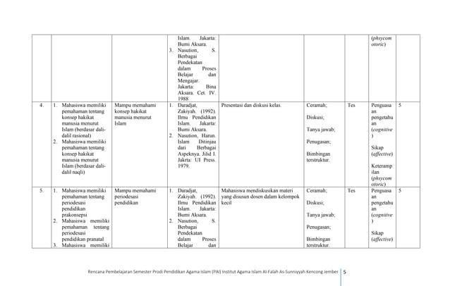 RPS IPI - 2022-2023.pdf