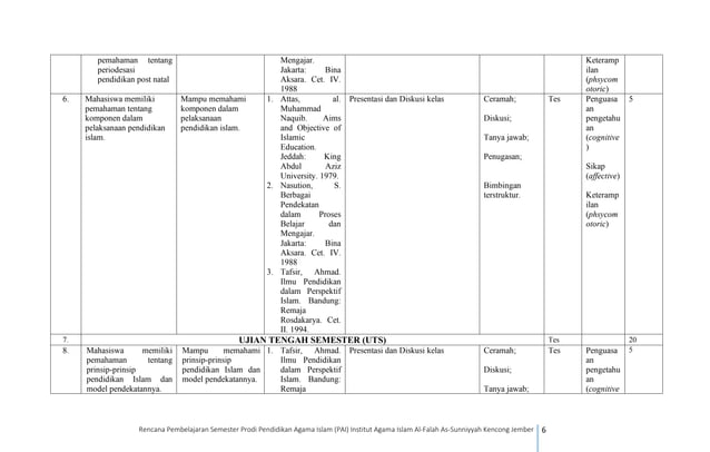 RPS IPI - 2022-2023.pdf