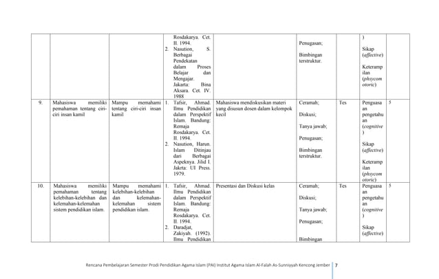 RPS IPI - 2022-2023.pdf
