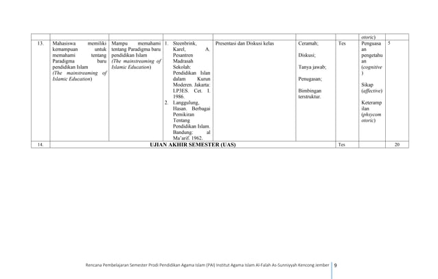 RPS IPI - 2022-2023.pdf