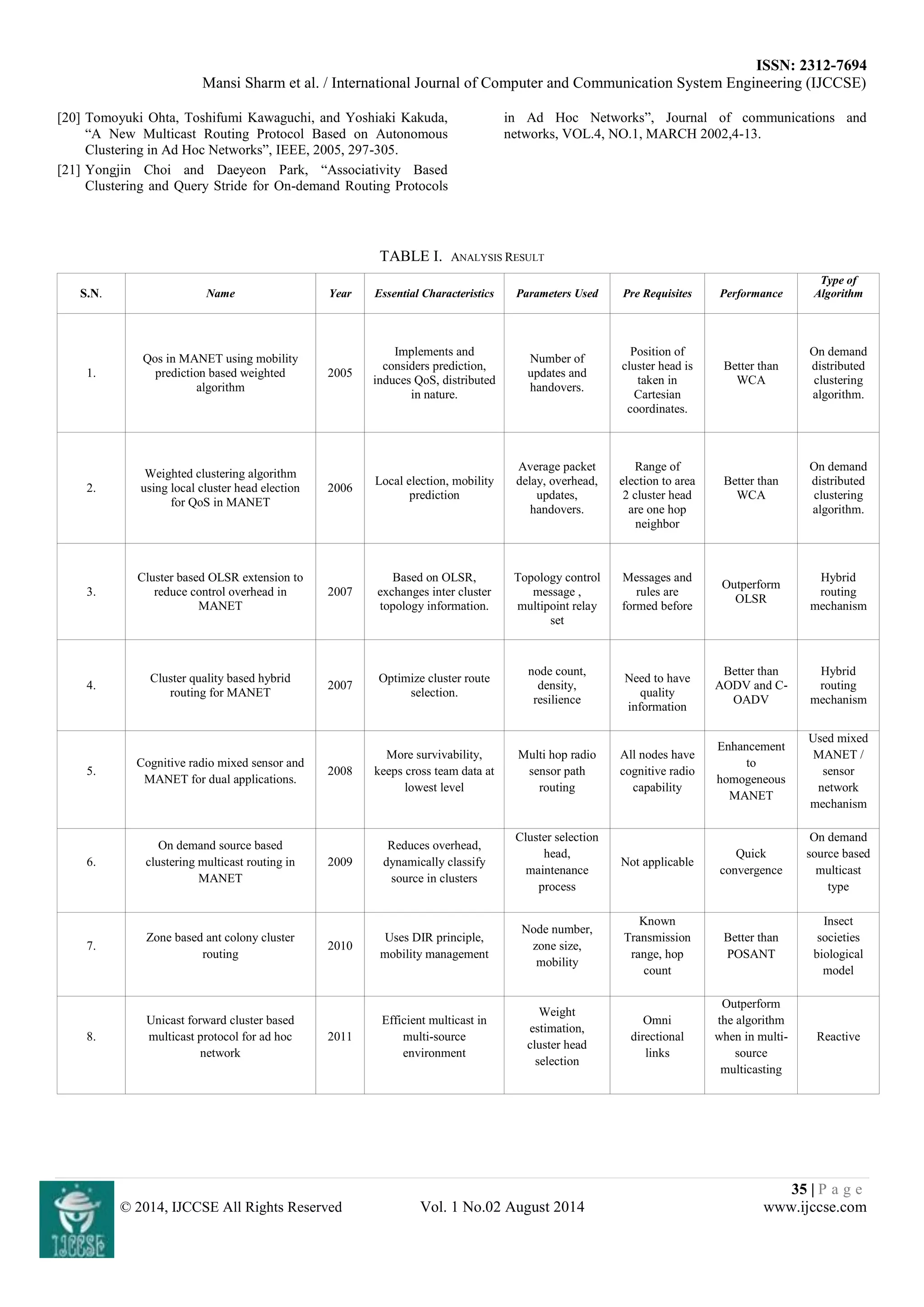 Analytical Study of Cluster Based Routing Protocols in MANET | PDF | Computer Networking | Computing