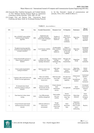 Analytical Study of Cluster Based Routing Protocols in MANET | PDF | Computer Networking | Computing