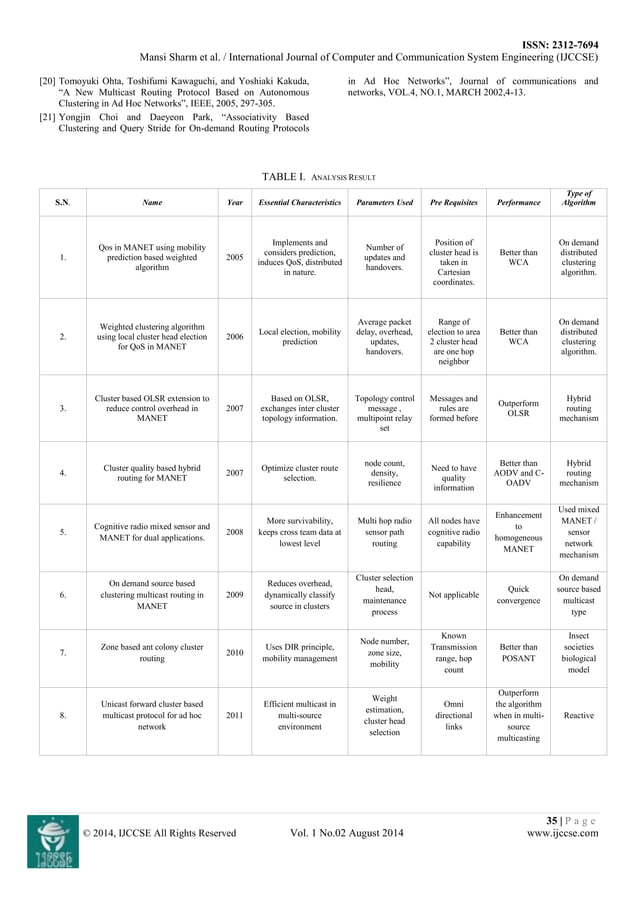 Analytical Study of Cluster Based Routing Protocols in MANET | PDF | Computer Networking | Computing