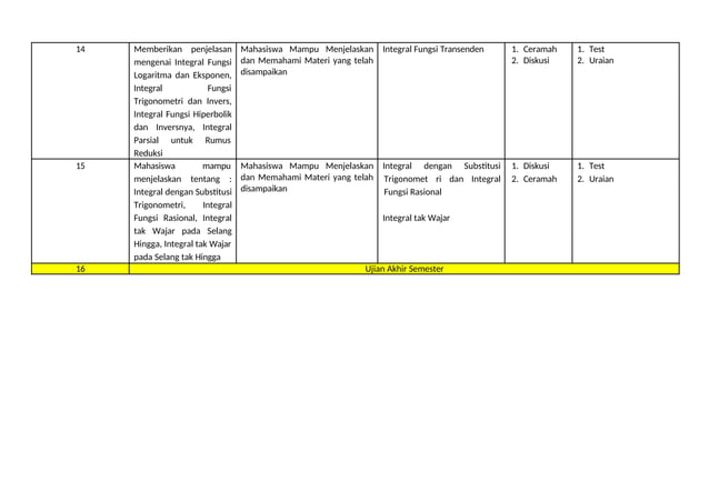 RENCANA PERKULIAHAN SEMESTER KALKULUS.docx
