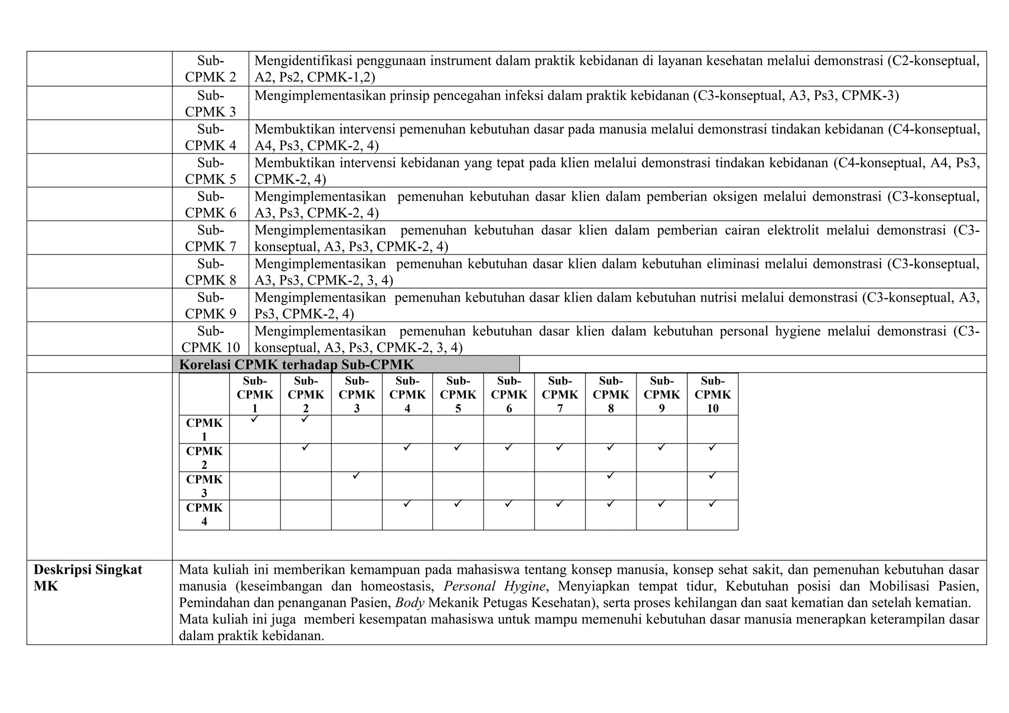 rencana pembelajaran kebutuhan dasar manusia | DOC