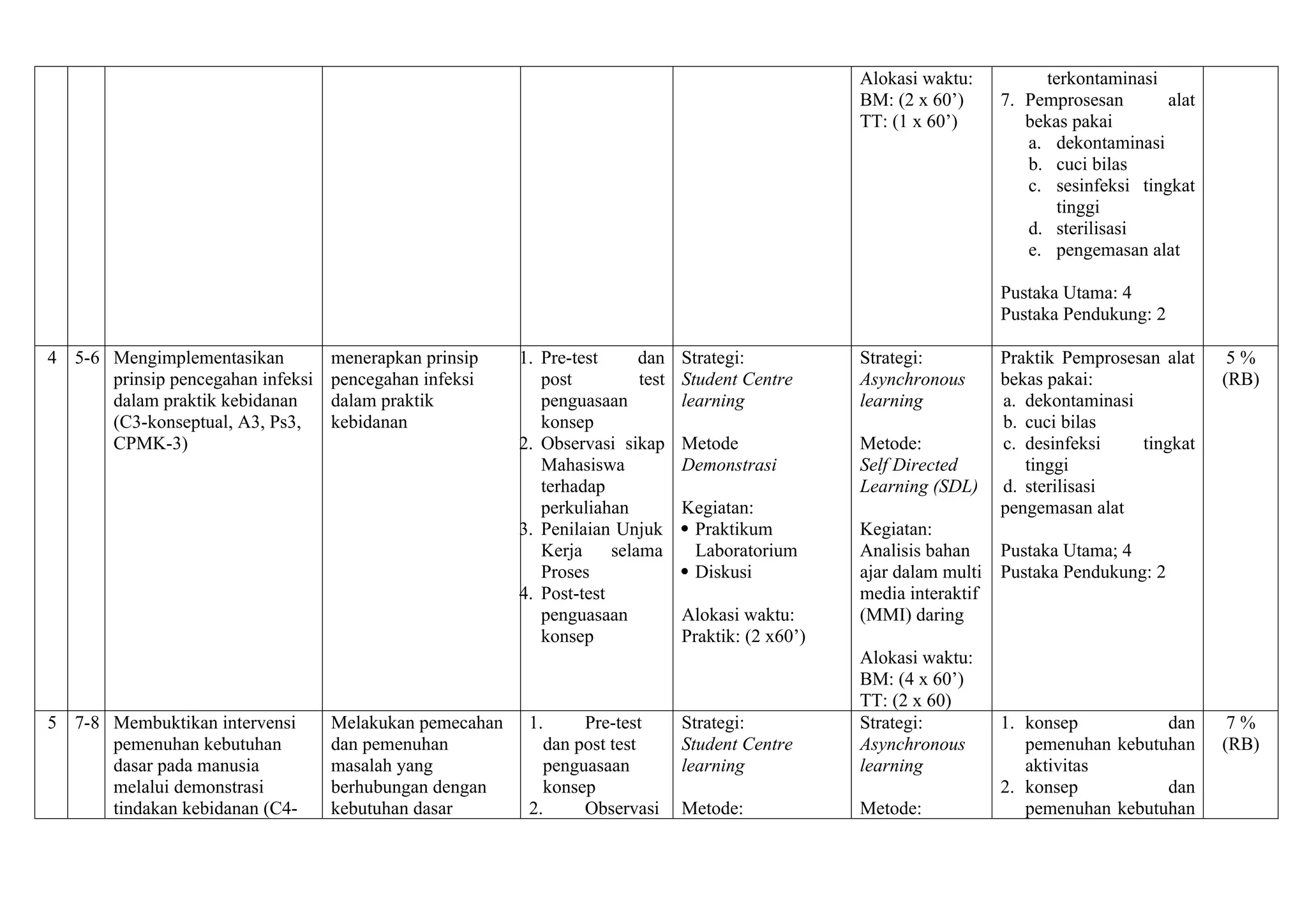 rencana pembelajaran kebutuhan dasar manusia | DOC