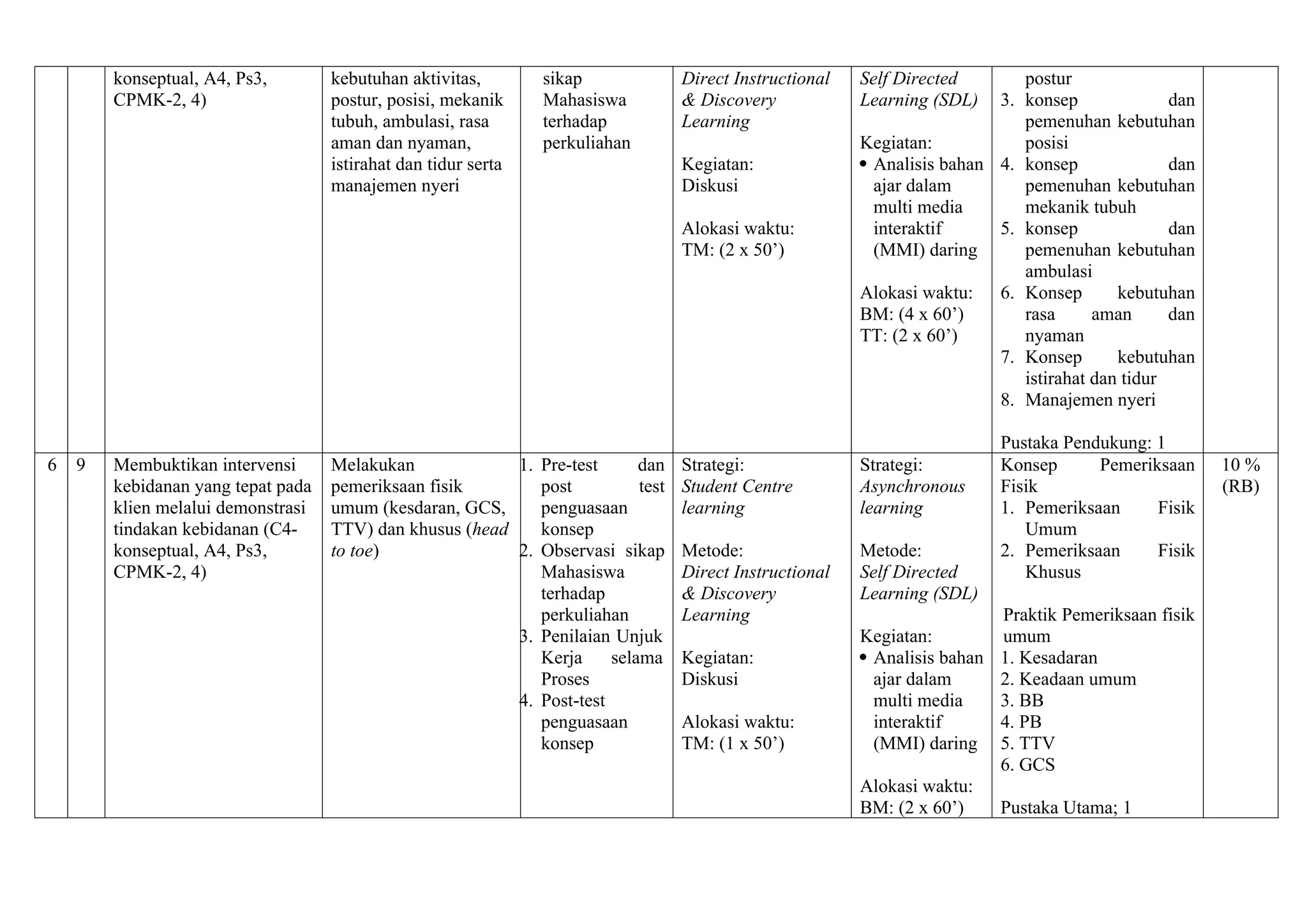 rencana pembelajaran kebutuhan dasar manusia | DOC