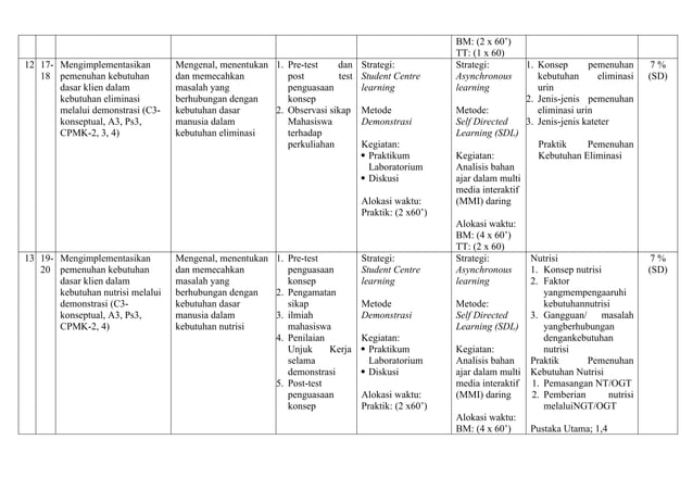 rencana pembelajaran kebutuhan dasar manusia | DOC