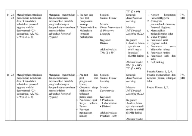 rencana pembelajaran kebutuhan dasar manusia | DOC