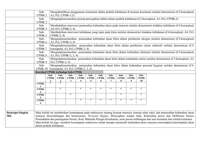 rencana pembelajaran kebutuhan dasar manusia | DOC