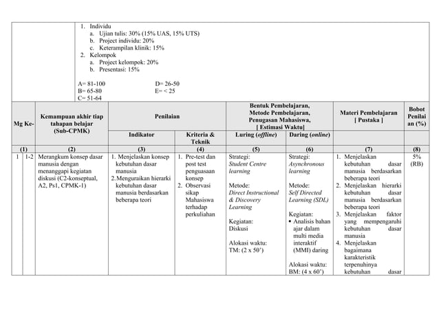 rencana pembelajaran kebutuhan dasar manusia | DOC