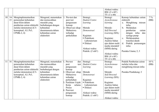 rencana pembelajaran kebutuhan dasar manusia | DOC