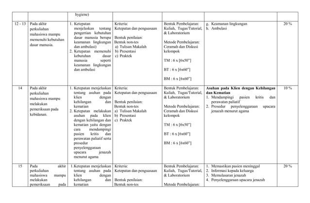 RPS Mata Kulia Kebutuhan Dasar Manusia 21.pdf
