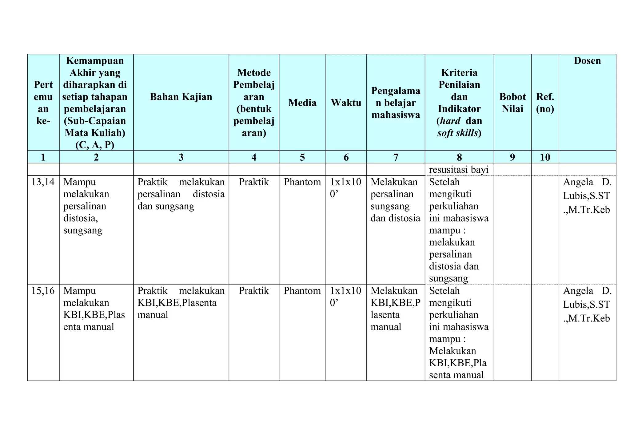 RPS KEGAWAT DARURATAN.doc