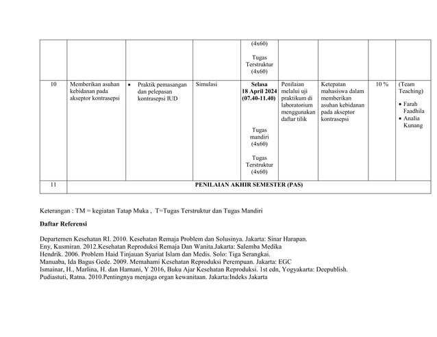 RPS KESEHATAN PEREMPUAN DAN PERENCANAAN KELUARGA GENAP 2023 2024 (2).docx