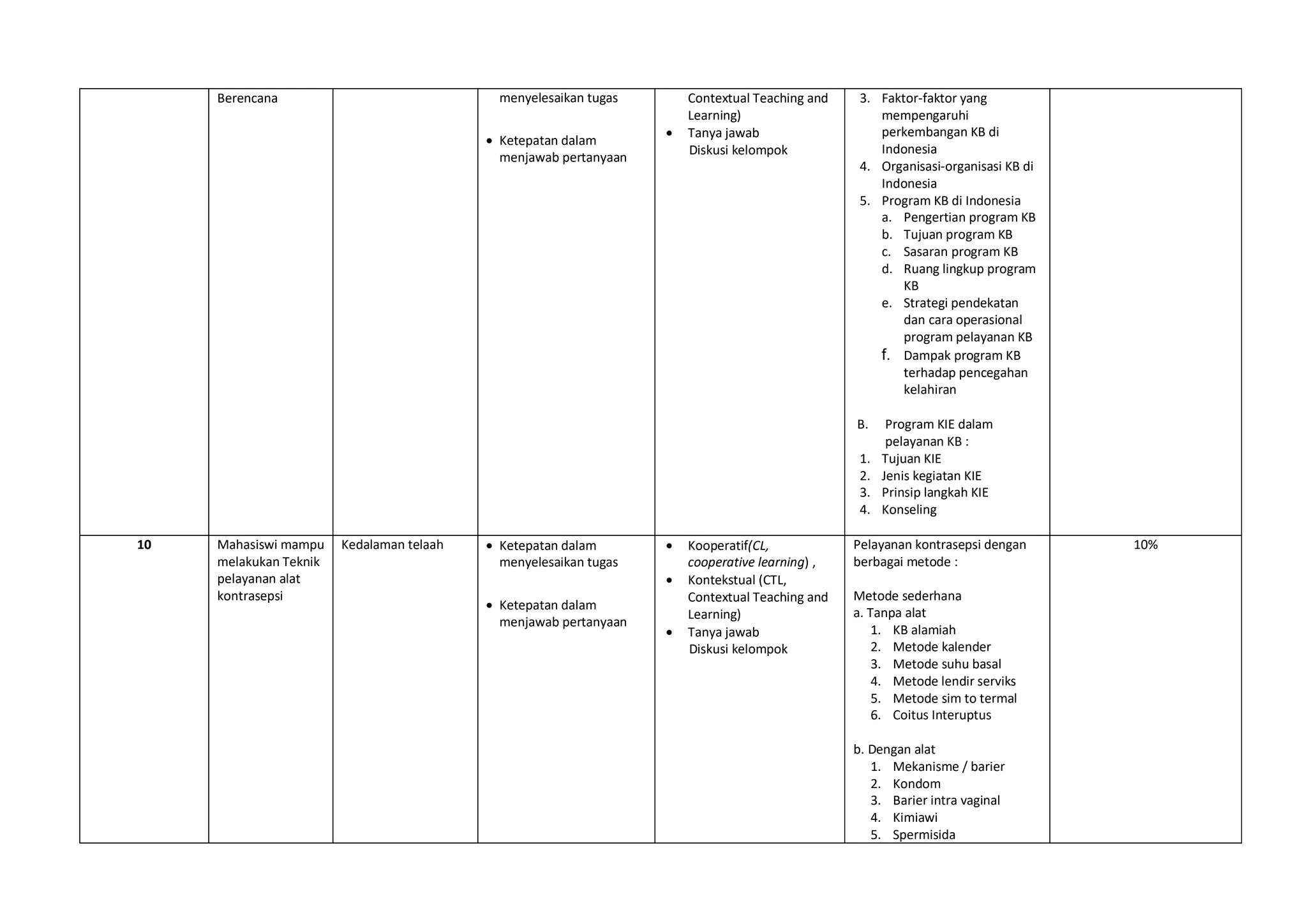 Rps kesehatan perempuan dan perencana keluarga | PDF