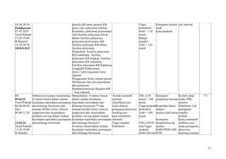 RPS KESPRO-KB SEMT GENAP JAN 2024-0k.pdf