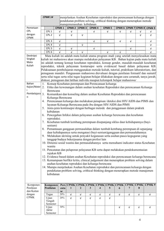 RPS KESPRO-KB SEMT GENAP JAN 2024-0k.pdf