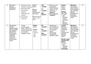 RPS Kewirausahaan dan penjelasannyaa.pdf