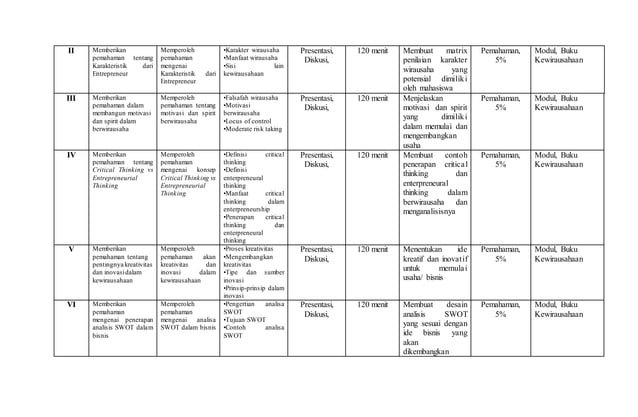 RPS Kewirausahaan I.docx