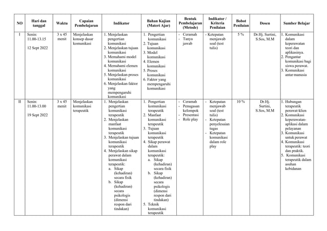 RPS KOMUNKASI D3 SMT III TAHUN 2022 (1).pdf