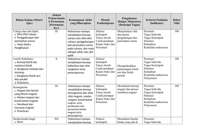 Rencana program studi Konsep Dasar IPA MI/SD.docx
