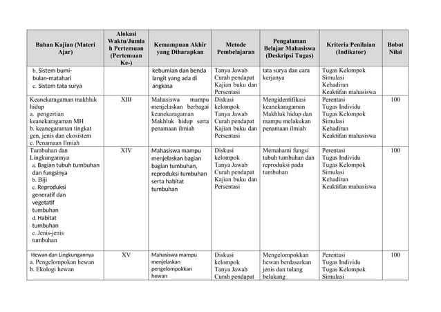 Rencana program studi Konsep Dasar IPA MI/SD.docx