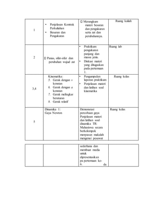 rps konsep ipa 2.docx