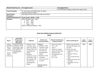 RPS KPT HIV DAN AIDS 1920.docx