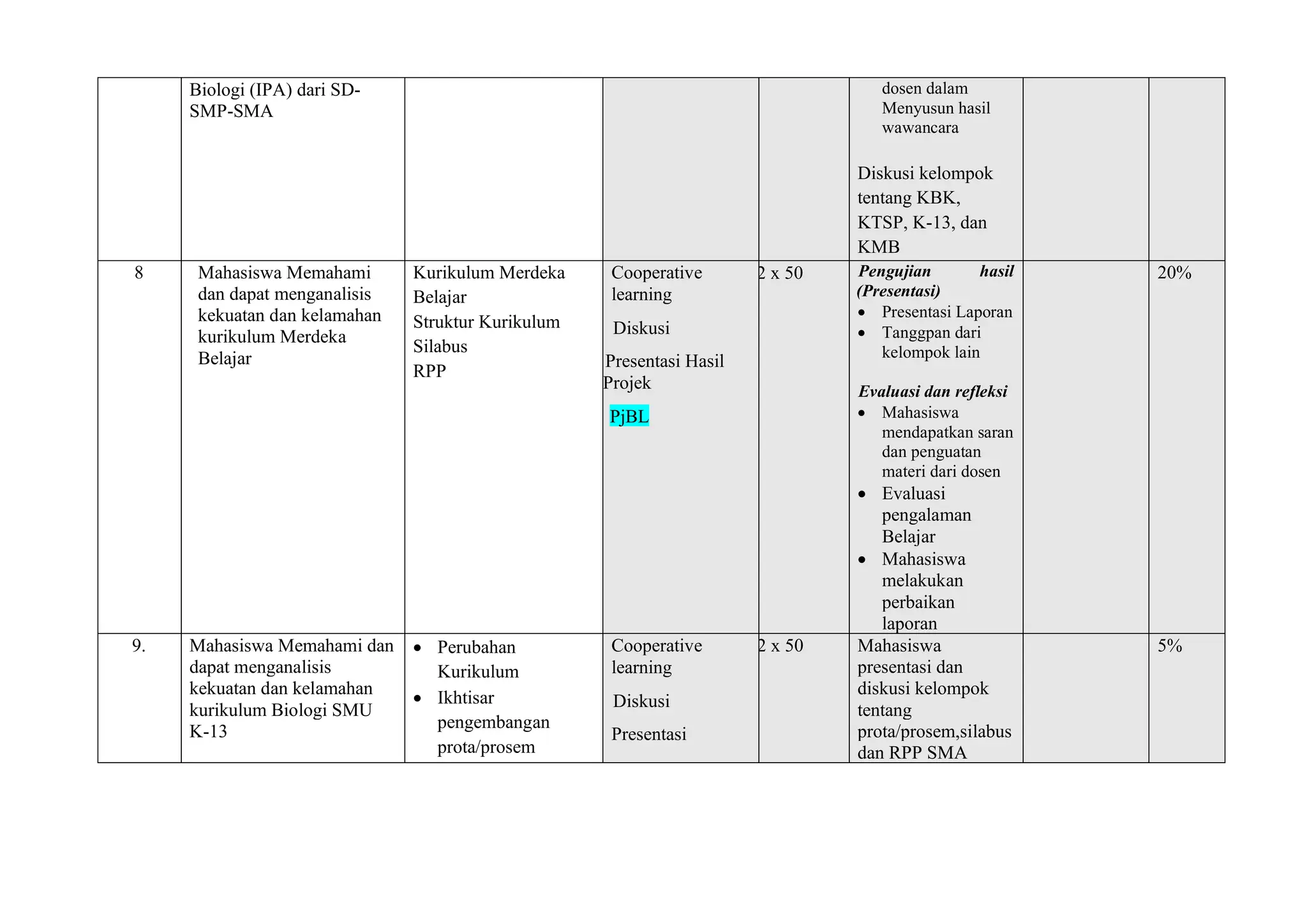 RPS KURPEM_ Biologi_Ganjil 2022.pdf