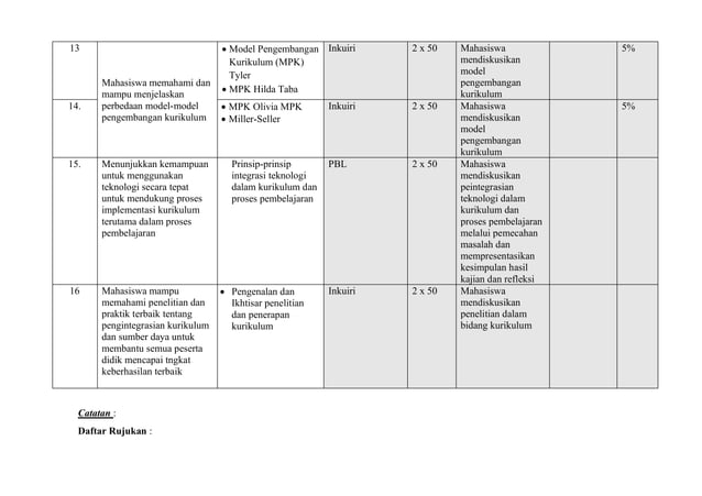 RPS KURPEM_ Biologi_Ganjil 2022.pdf
