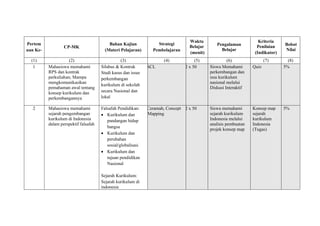 RPS KURPEM_ Biologi_Ganjil 2022.pdf