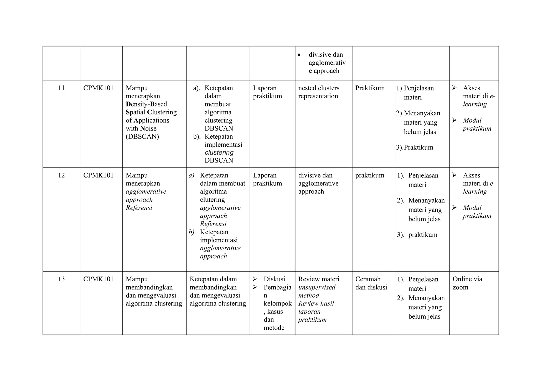 Rencana Pembelajaran Semester (RPS) machine learning 2 | PPT