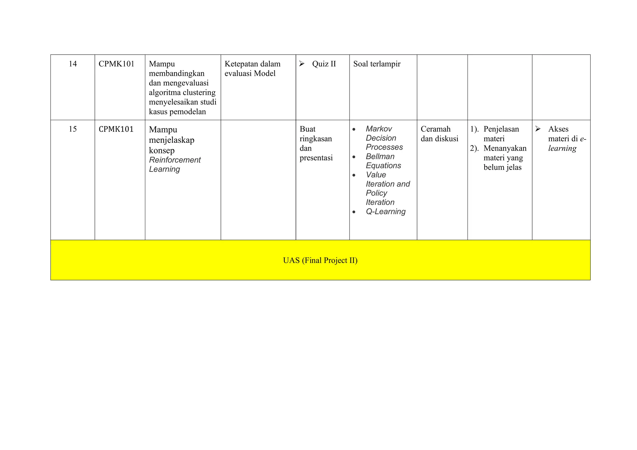 Rencana Pembelajaran Semester (RPS) machine learning 2 | PPT