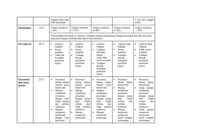 Rencana Pembelajaran Semester (RPS) machine learning 2 | PPT