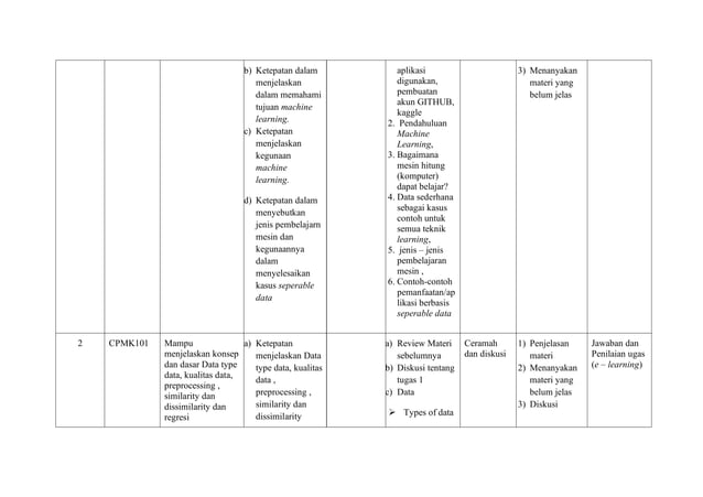 Rencana Pembelajaran Semester (RPS) machine learning 2 | PPT