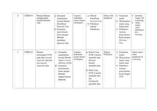 Rencana Pembelajaran Semester (RPS) machine learning 2 | PPT