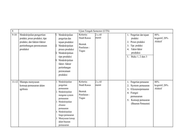 Rps manajem agribisnisinstitut teknologi itr | PPT