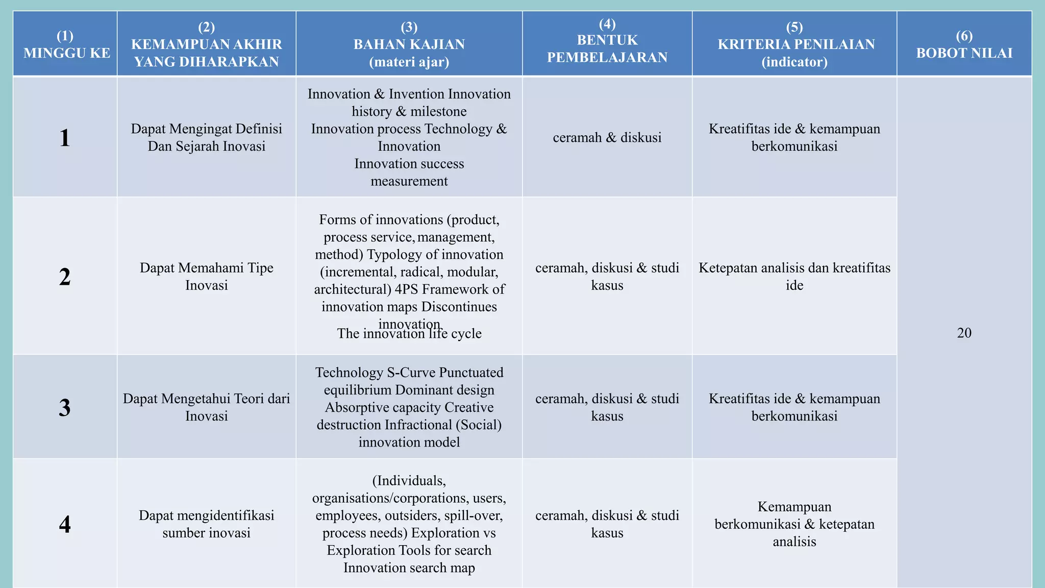 RPS MANAJEMEN INOVASI.pptx
