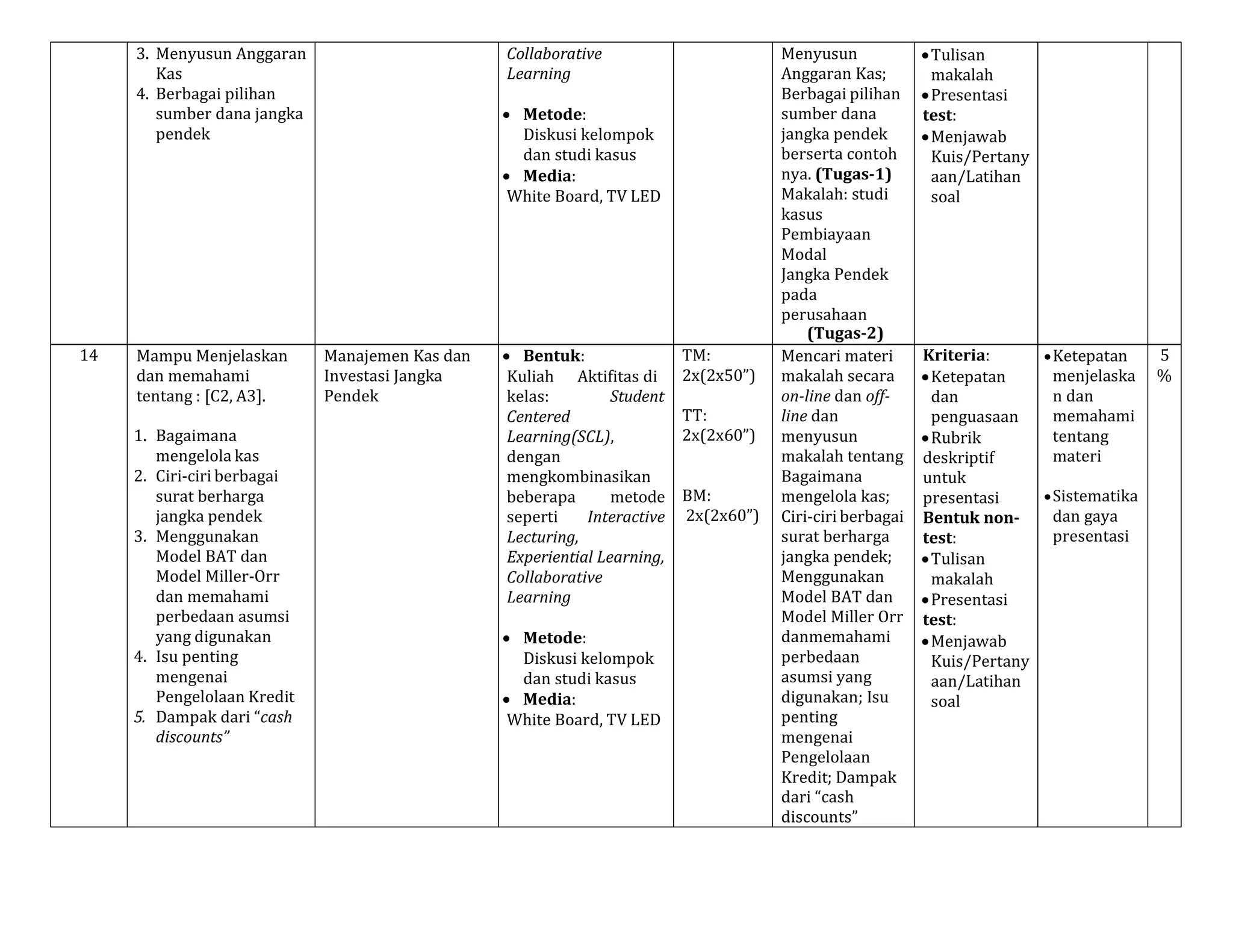 RPS MANAJEMEN KEUANGAN 2023-2024.pdf