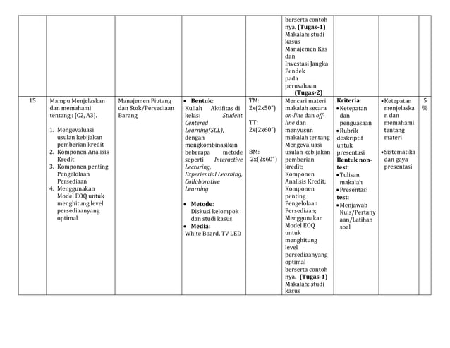 RPS MANAJEMEN KEUANGAN 2023-2024.pdf