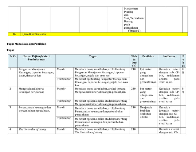 RPS MANAJEMEN KEUANGAN 2023-2024.pdf
