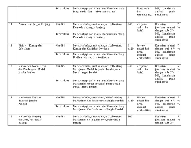 RPS MANAJEMEN KEUANGAN 2023-2024.pdf