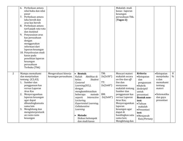 RPS MANAJEMEN KEUANGAN 2023-2024.pdf
