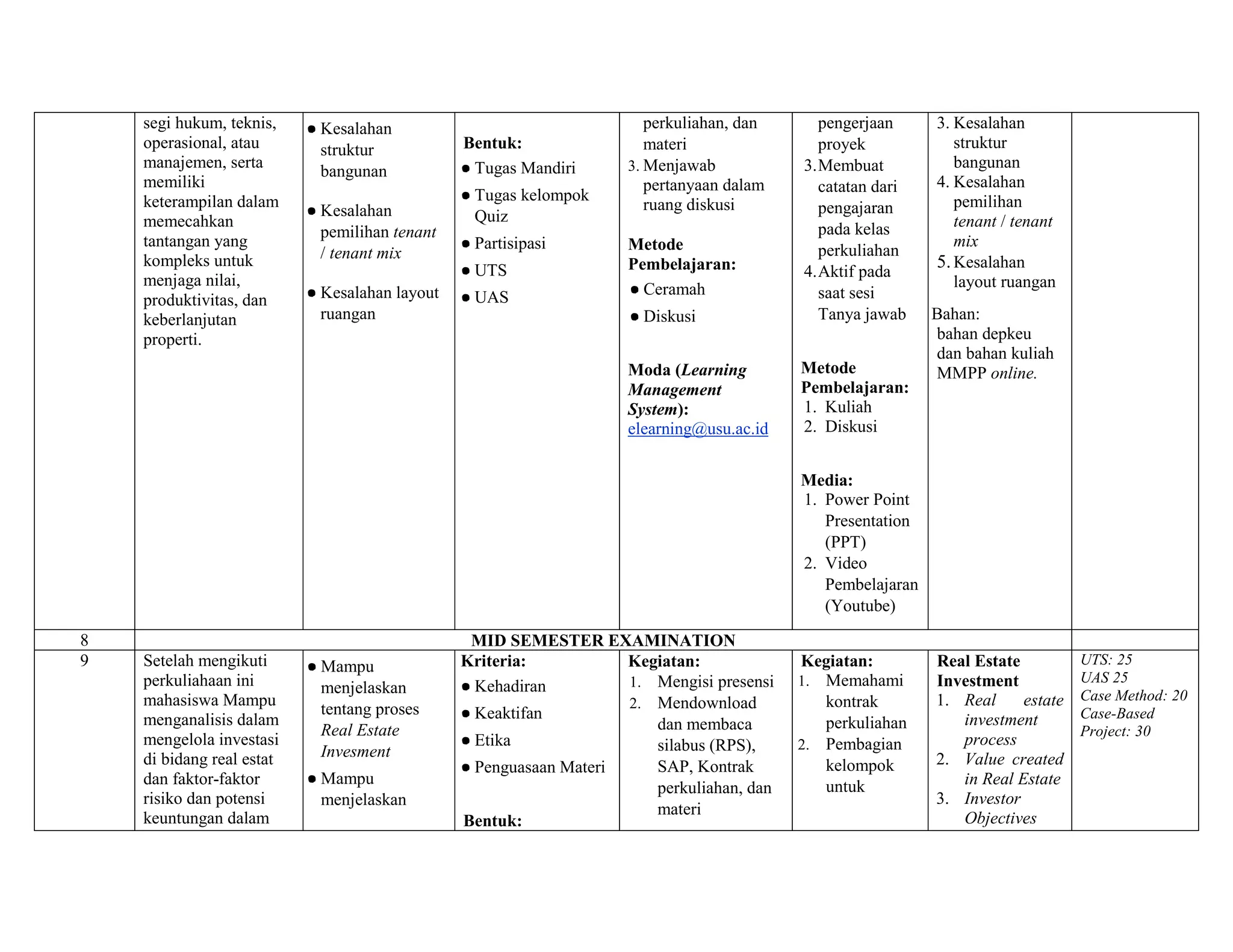 RPS Manajemen properti 1.edt.docx