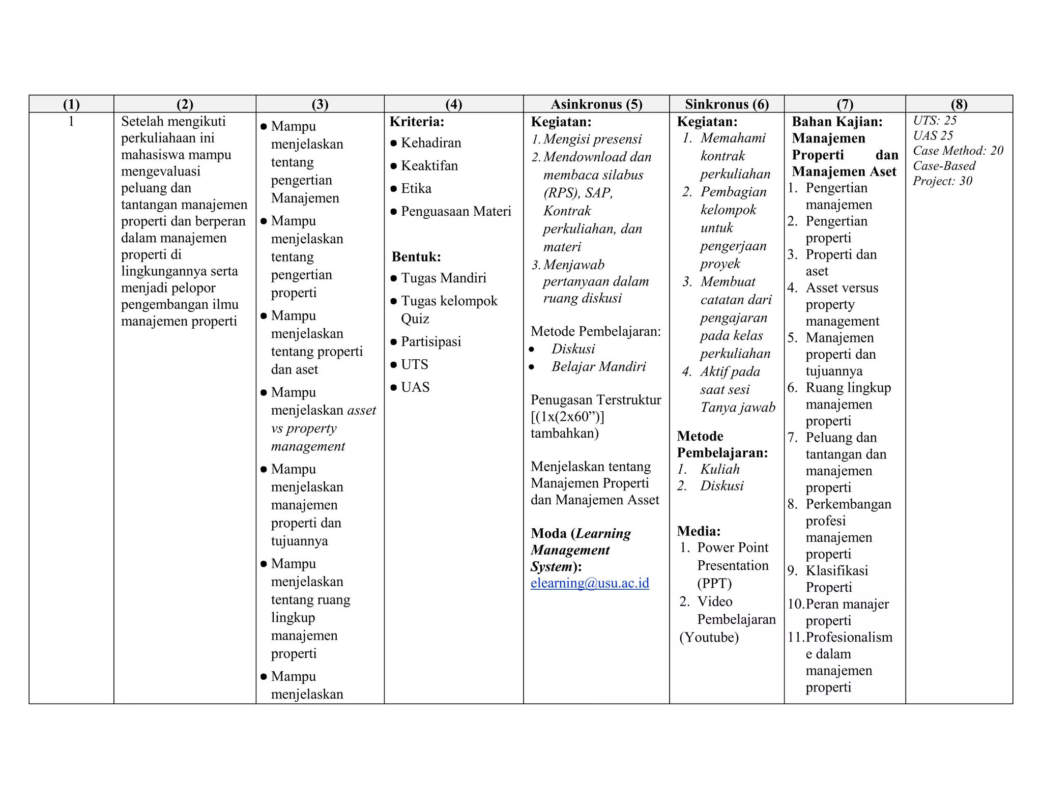 RPS Manajemen properti 1.edt.docx
