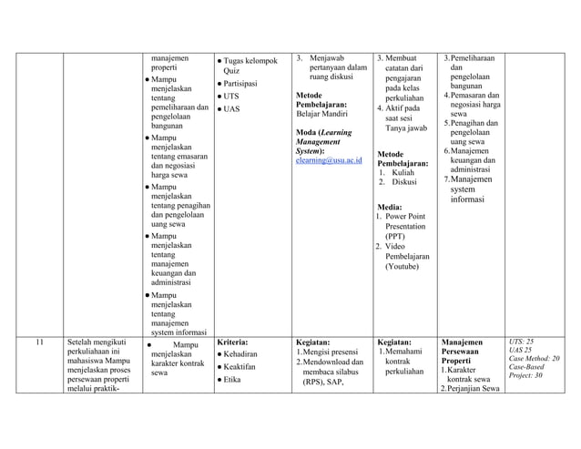 RPS Manajemen properti 1.edt.docx