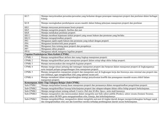 RPS Manajemen properti 1.edt.docx