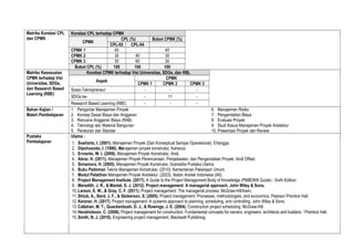 RPS MANAJEMEN PROYEK untuk mahasiswa arsitektur.pdf