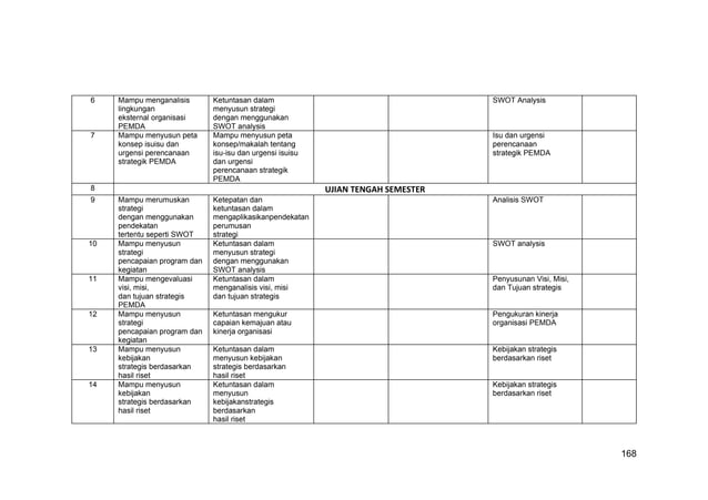 RPS_ MANAJEMEN STRATEGI SEKTOR PUBLIK_4.pdf